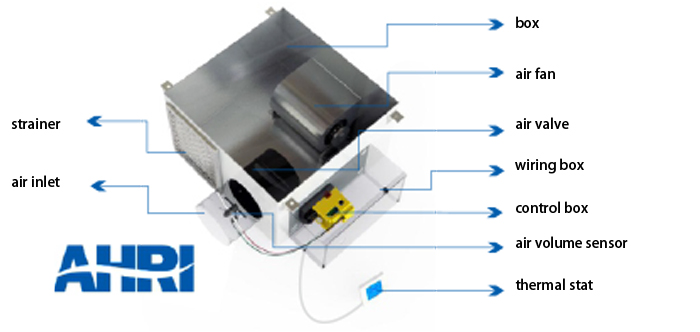 Serial Powered VAV System - Air Volume Control Up to 4500 m³/h - Runpaq ...